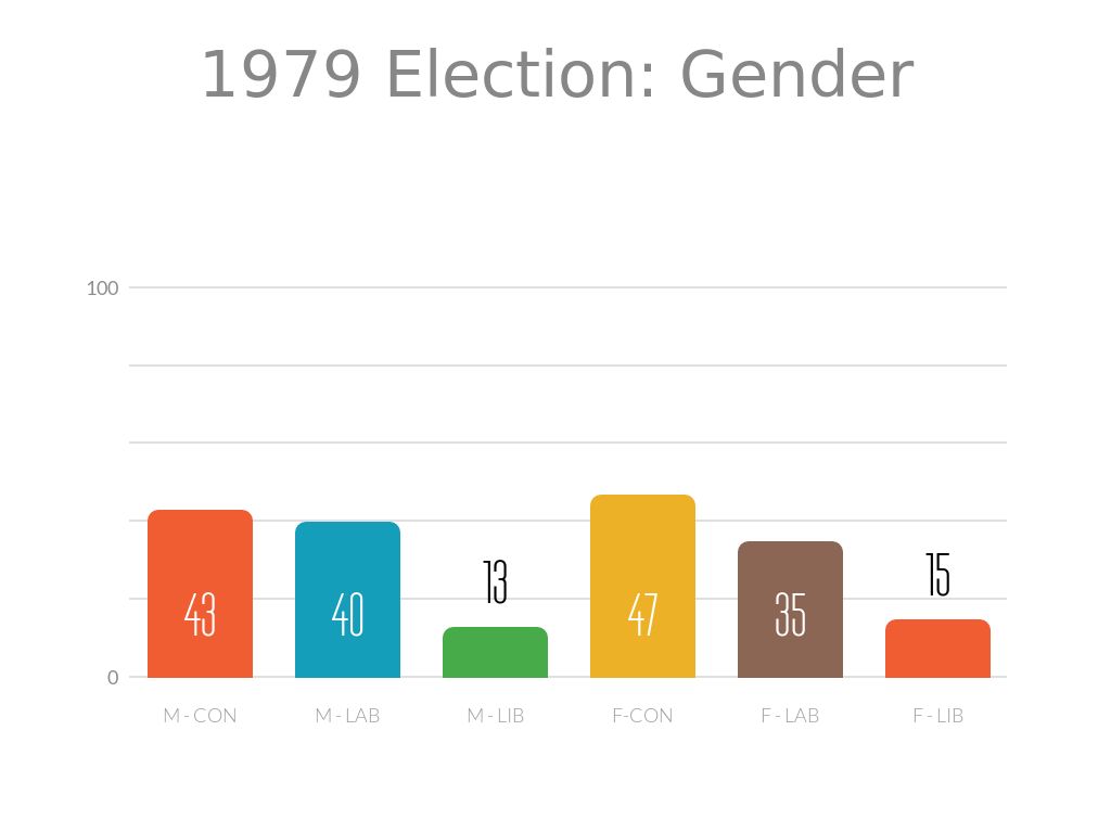 Who votes for who? by Michael Lewis