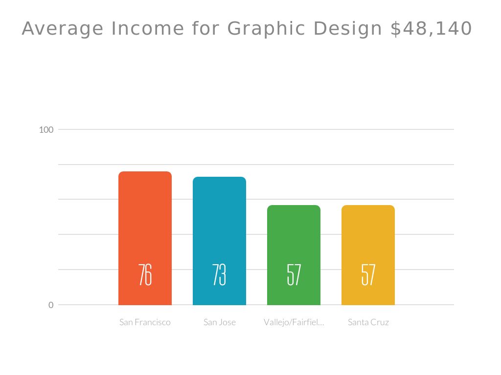 Graphic Designer by carol.rafols