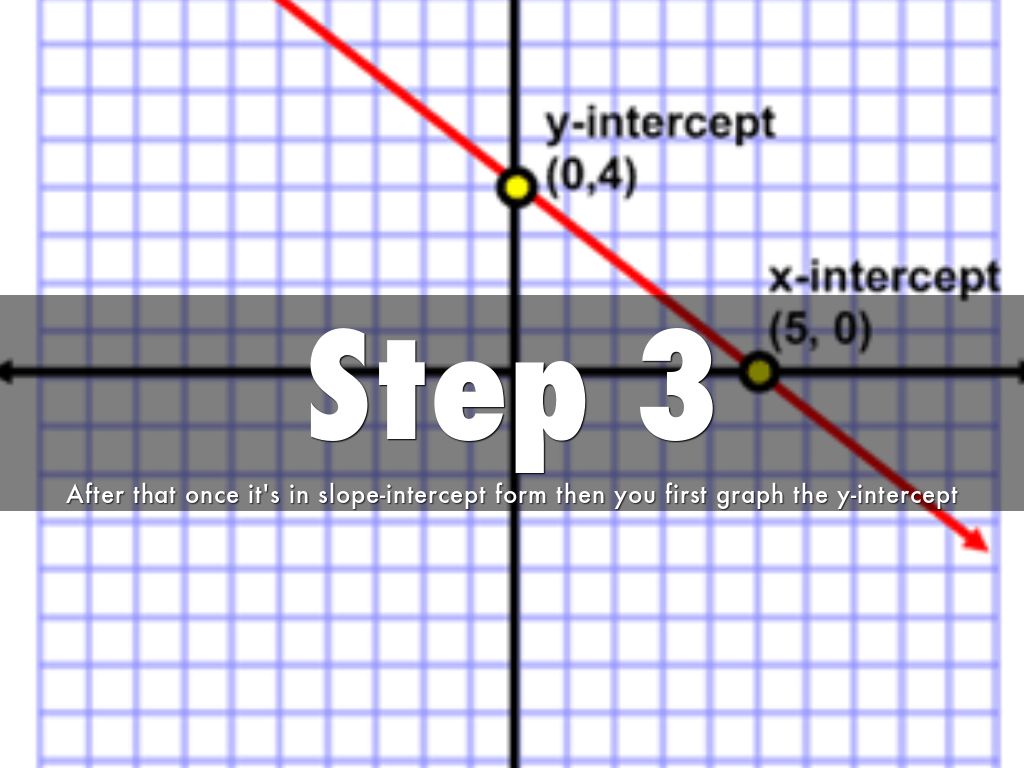 How To Graph Systems Of Equations By Ronald mayo