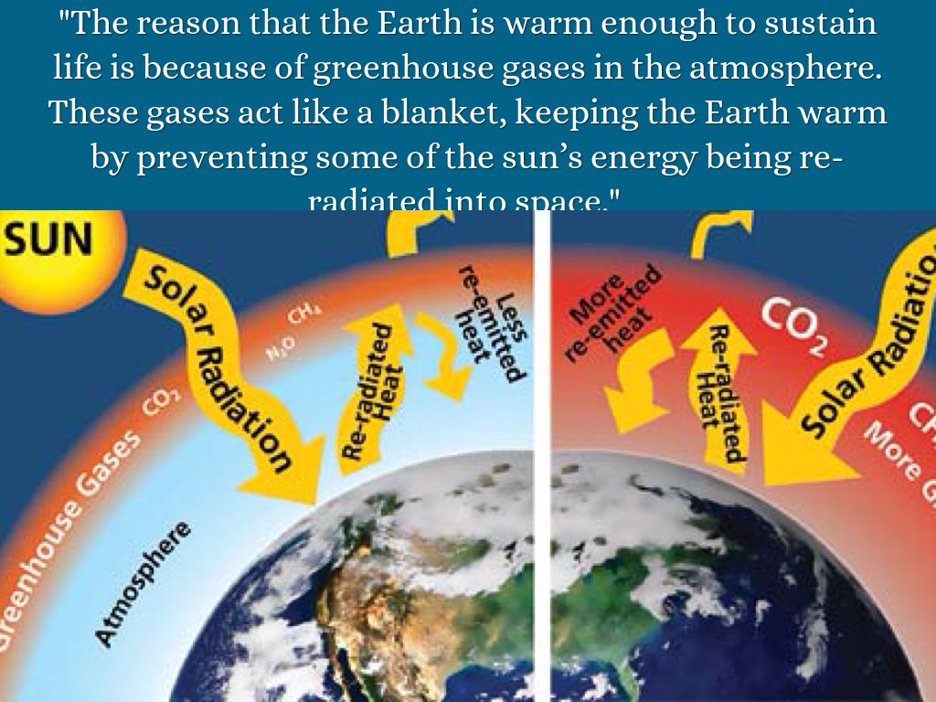 Climate Change Presentation by Benjamin Hiatt