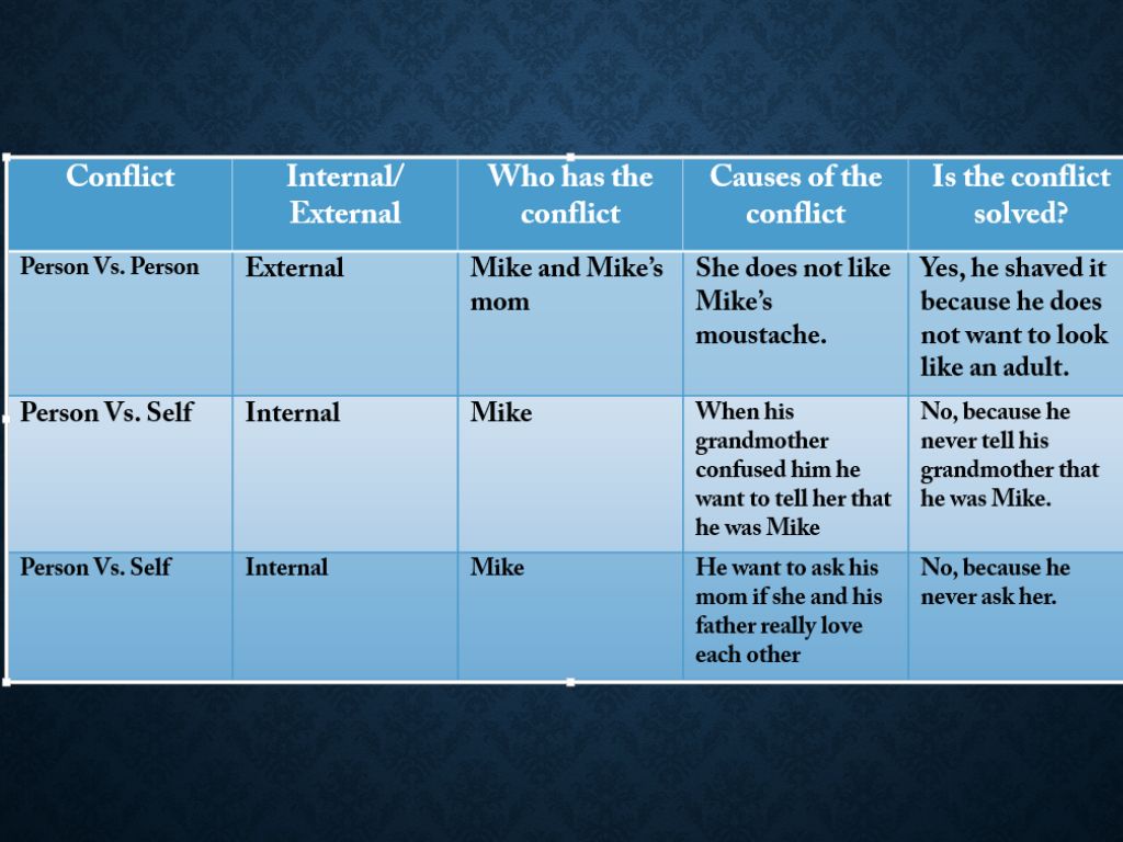 The Moustache. by Jennifer Jimenez