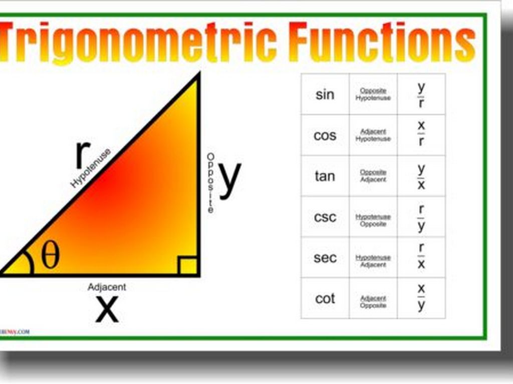 Trigonometric Functions Of Acute Right Triangles By