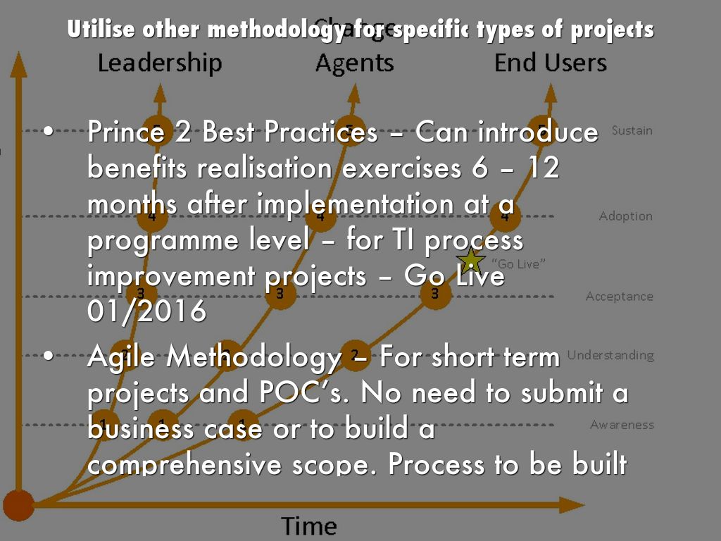 TI Projects SIP by Jonathan Zondo