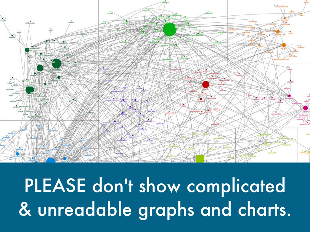 PowerPoint Etiquette by Karen DeLorenzo
