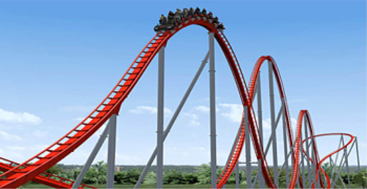 Gravitational Potential Energy Examples Roller Coaster