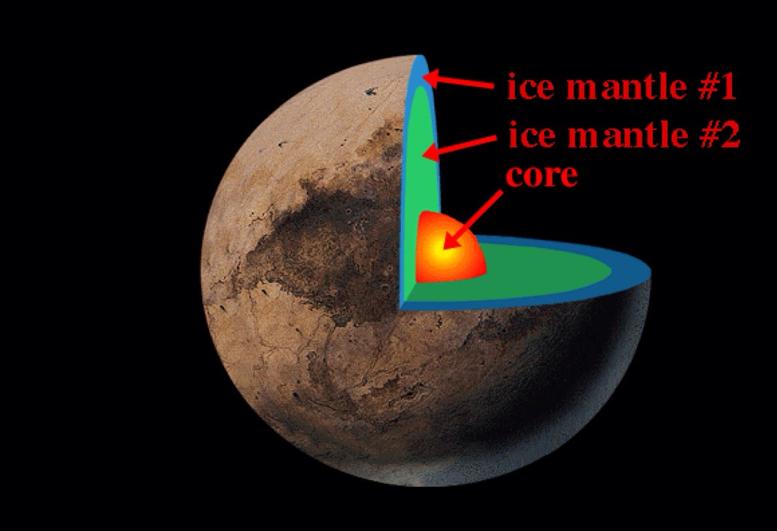 Pluto Planet Temperature