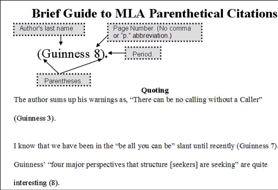 Mla Parenthetical Citation Powerpoint