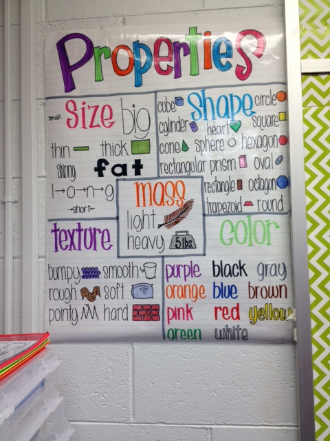Physical Properties Anchor Chart