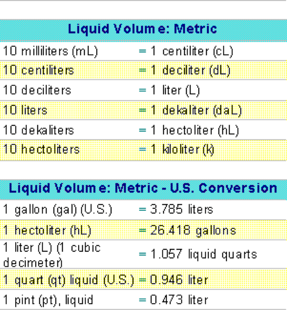 Liquid Measurement Chart Definition Examples Types US UK 44 OFF