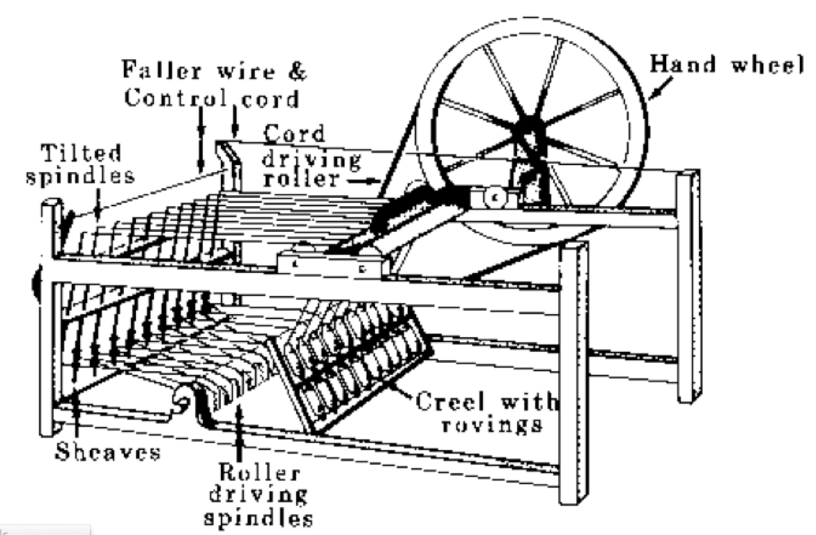 Samuel Slater Spinning Machine