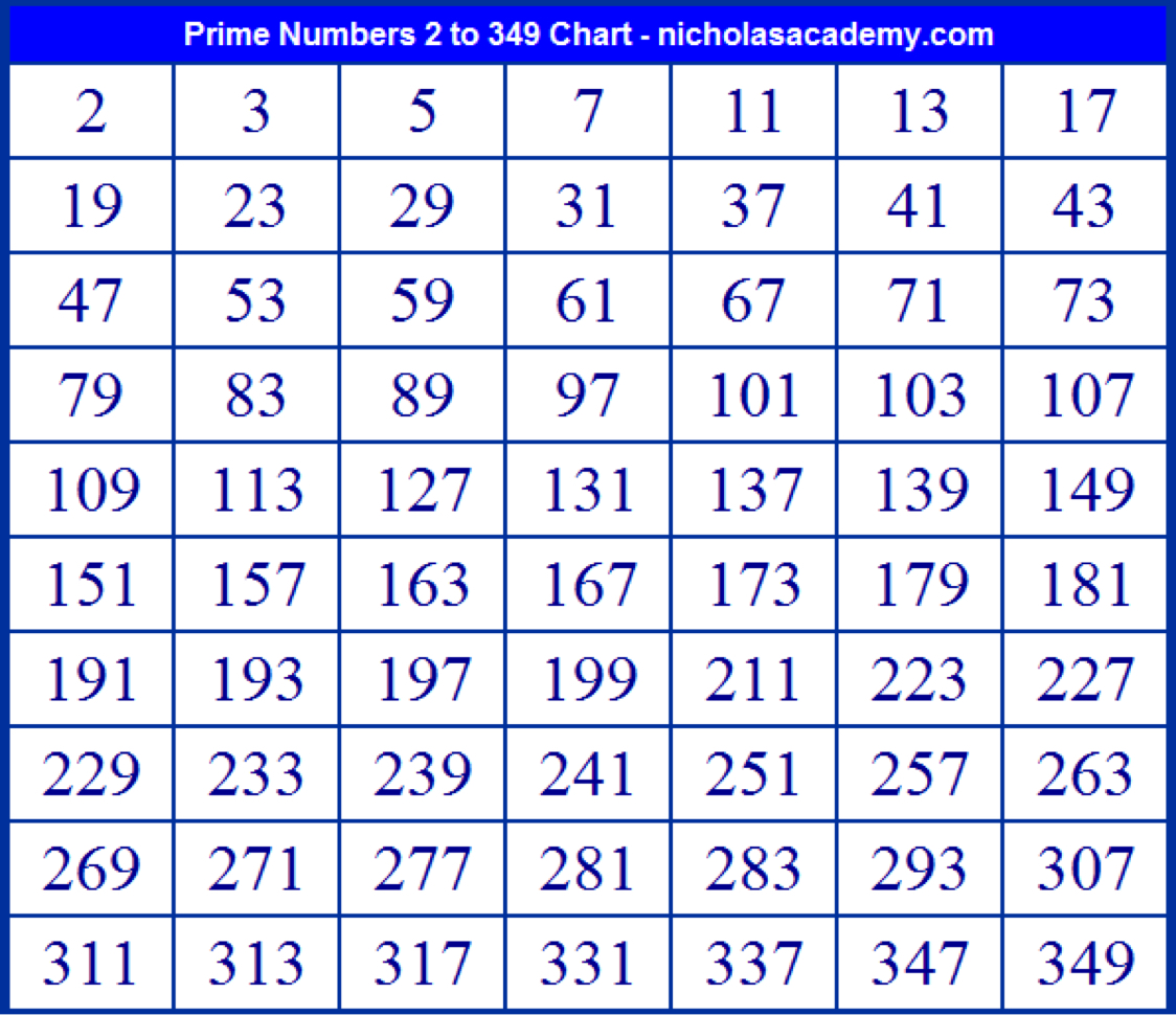 All Prime Numbers