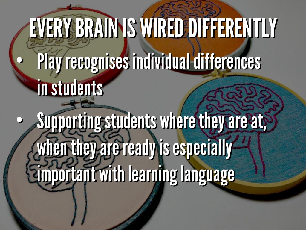 Play-based Learning is Brain-based! by Deborah Pih
