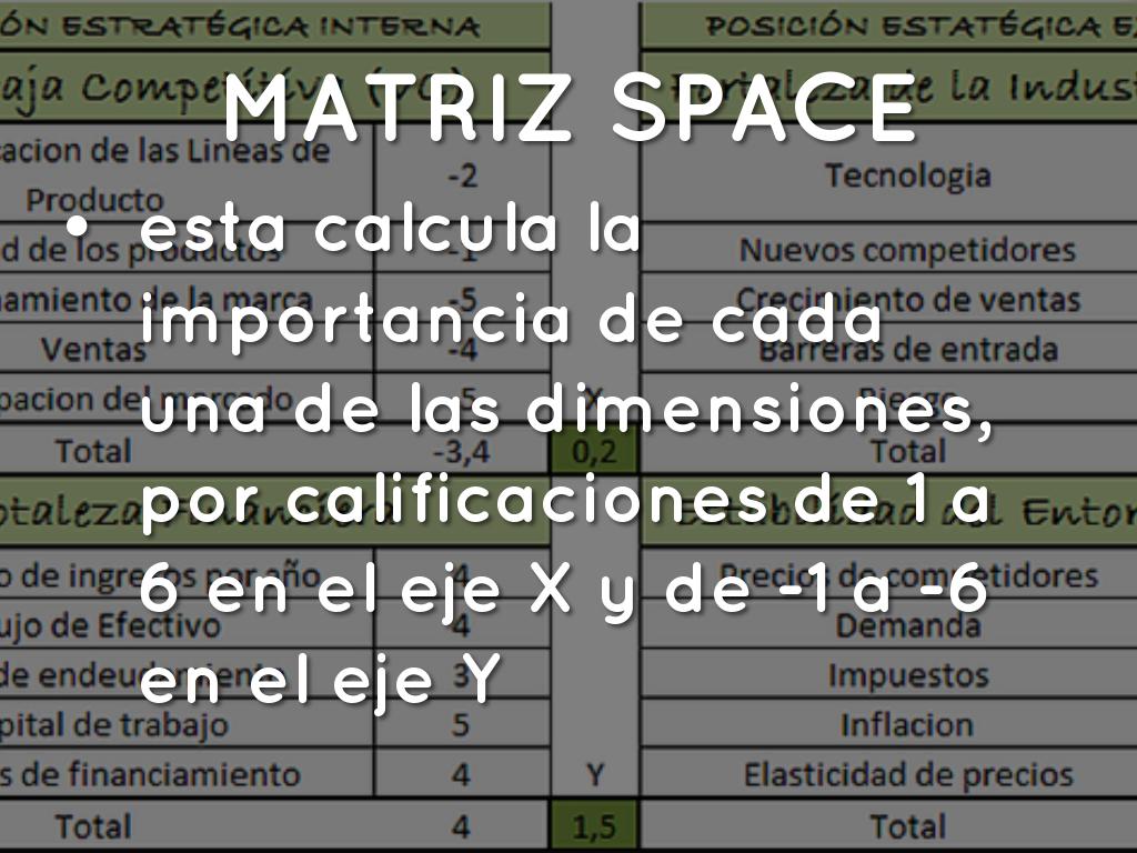 Planeación estratégica: objetivos by Cristian Felipe