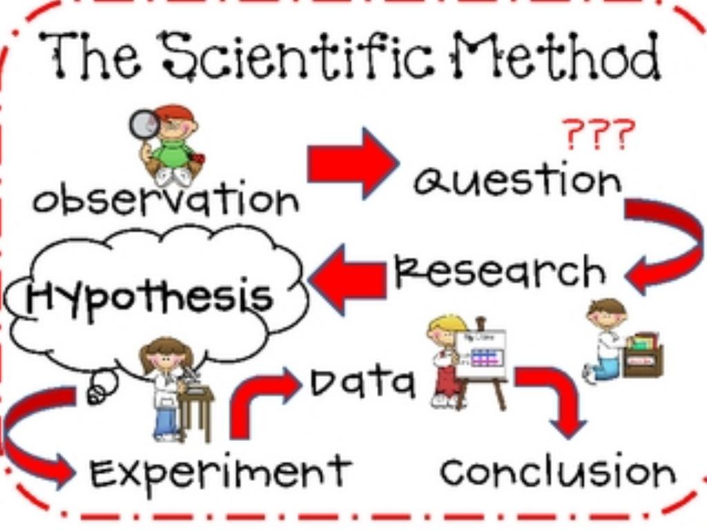 Unit 1 Science and scientific method by Maria Neumann