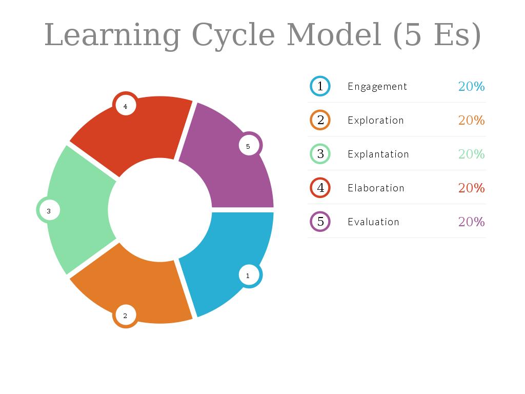Processing Family Models by sogan29