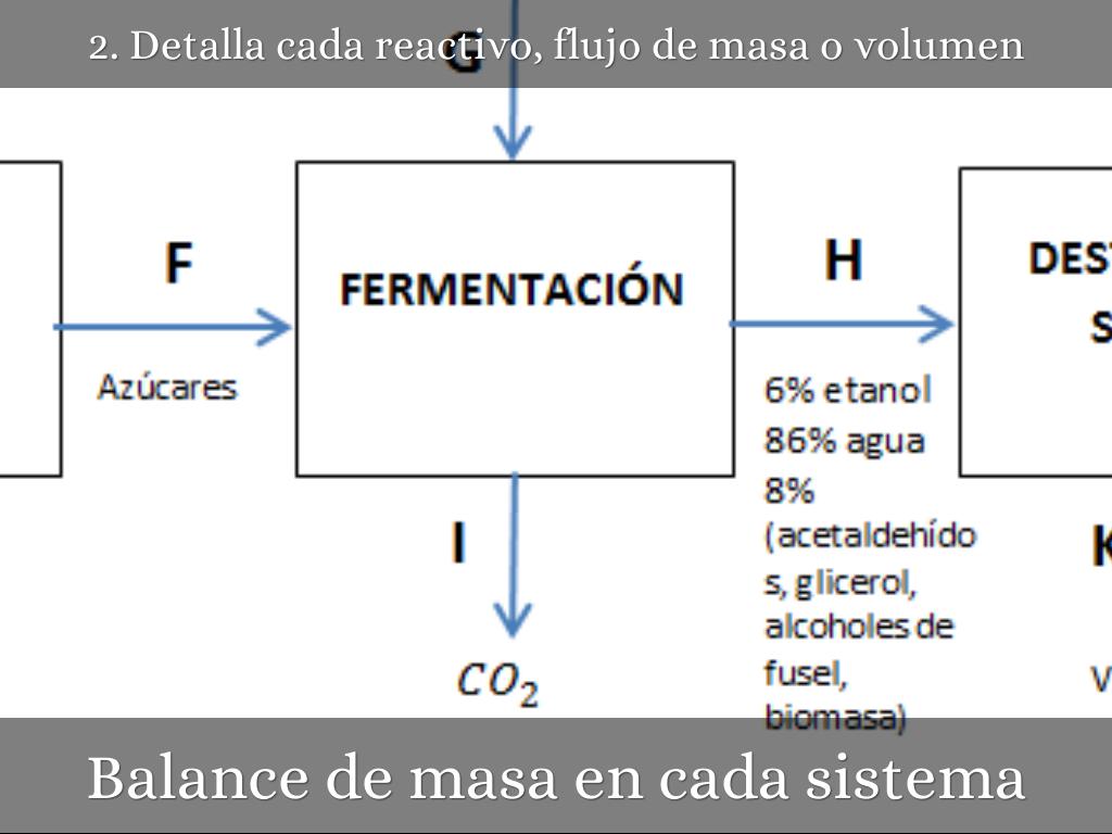 Diagramas de flujo by icadenac