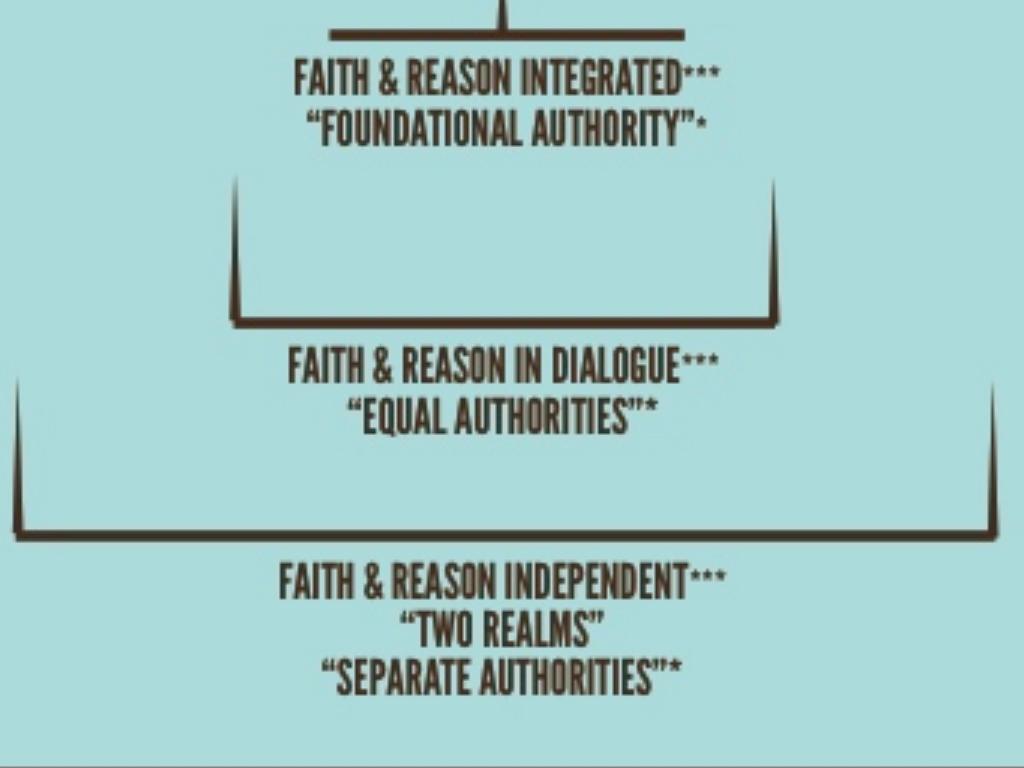 Faith & Learning Integration by Neal Ledbetter