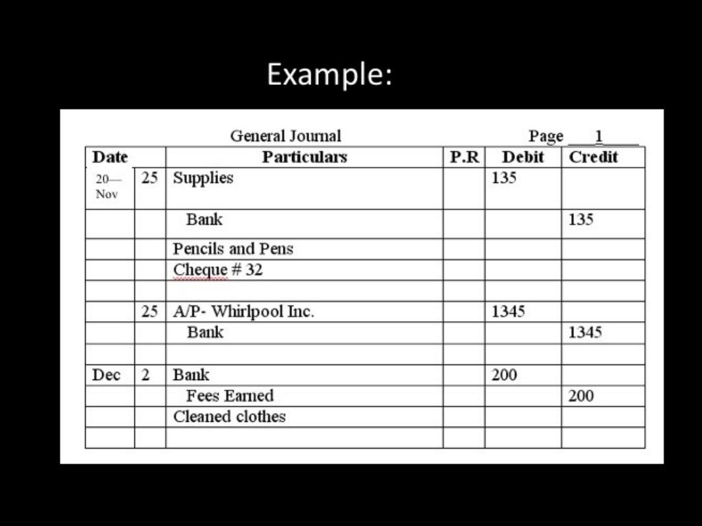 The Journal by David Dickinson