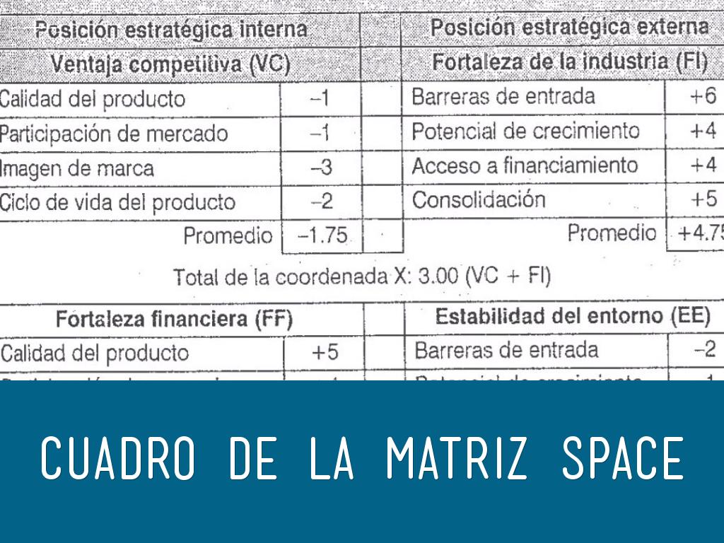 PLANEACIÓN ESTRATÉGICA by vanessa.23gm