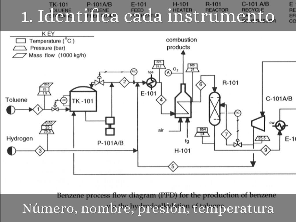 Diagramas de flujo by icadenac