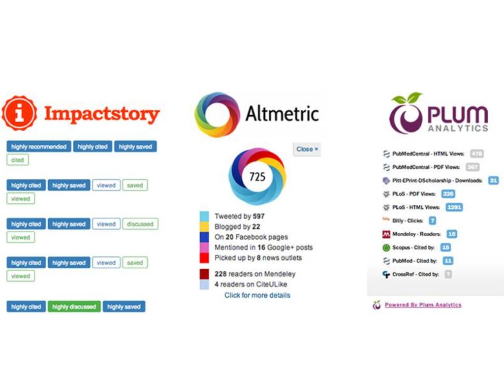 altmetrics by T B