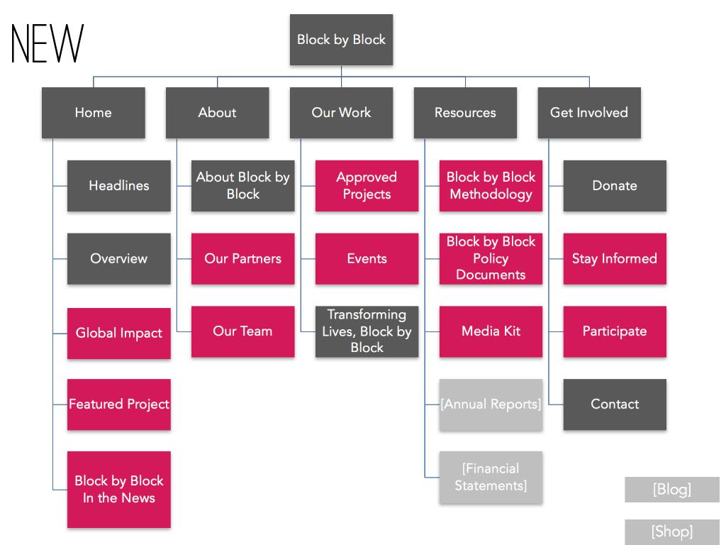 Block by Block - Activating the Brand by Catherine Carr