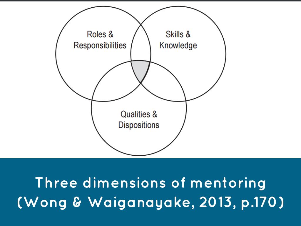 Mentorship by Geraldine NOLAN