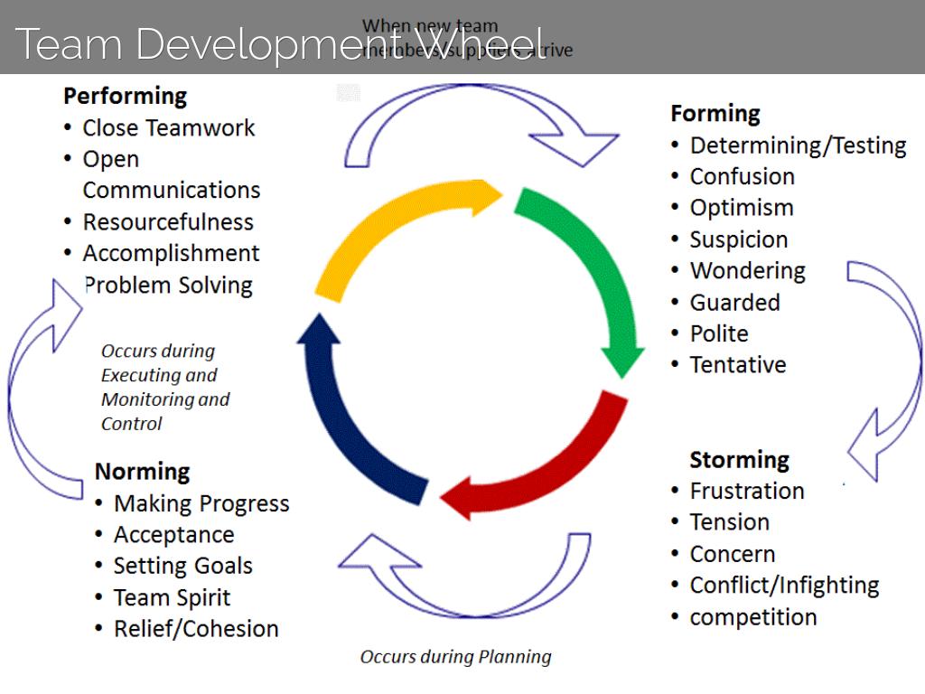 Copy of Come Team With Me! by Betsy Fitzpatrick