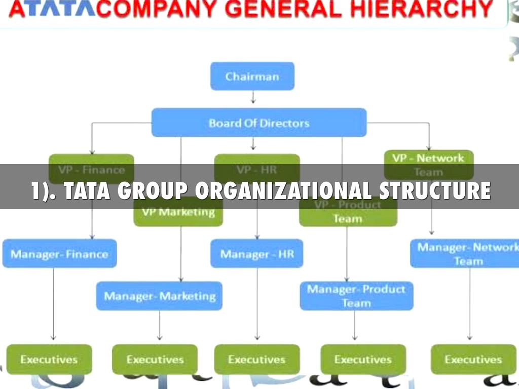 Copy of Untitled Haiku Deck